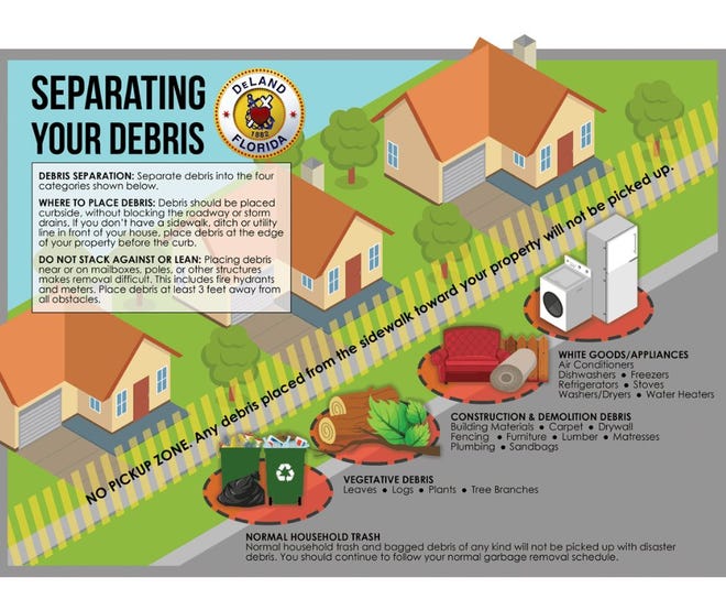 Tropical Storm Ian Storm Debris Pickup Plans Announced Across Volusia