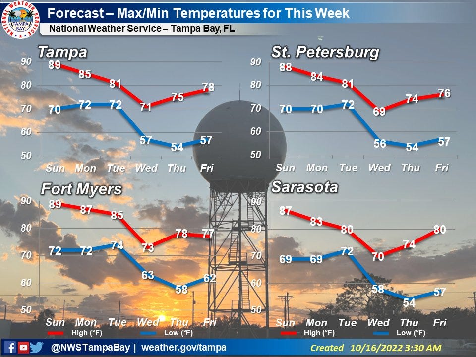 Florida cold front brings tornadoes, freezing temperatures