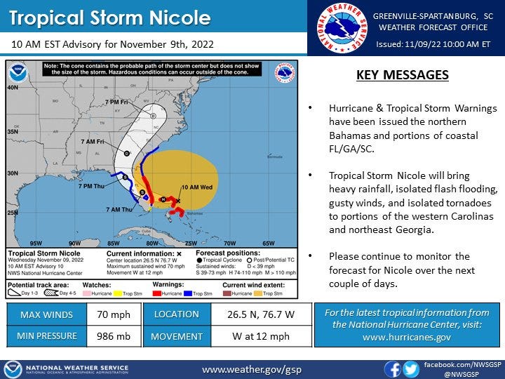 Tropical Storm Nicole to bring heavy rainfall, gusty winds