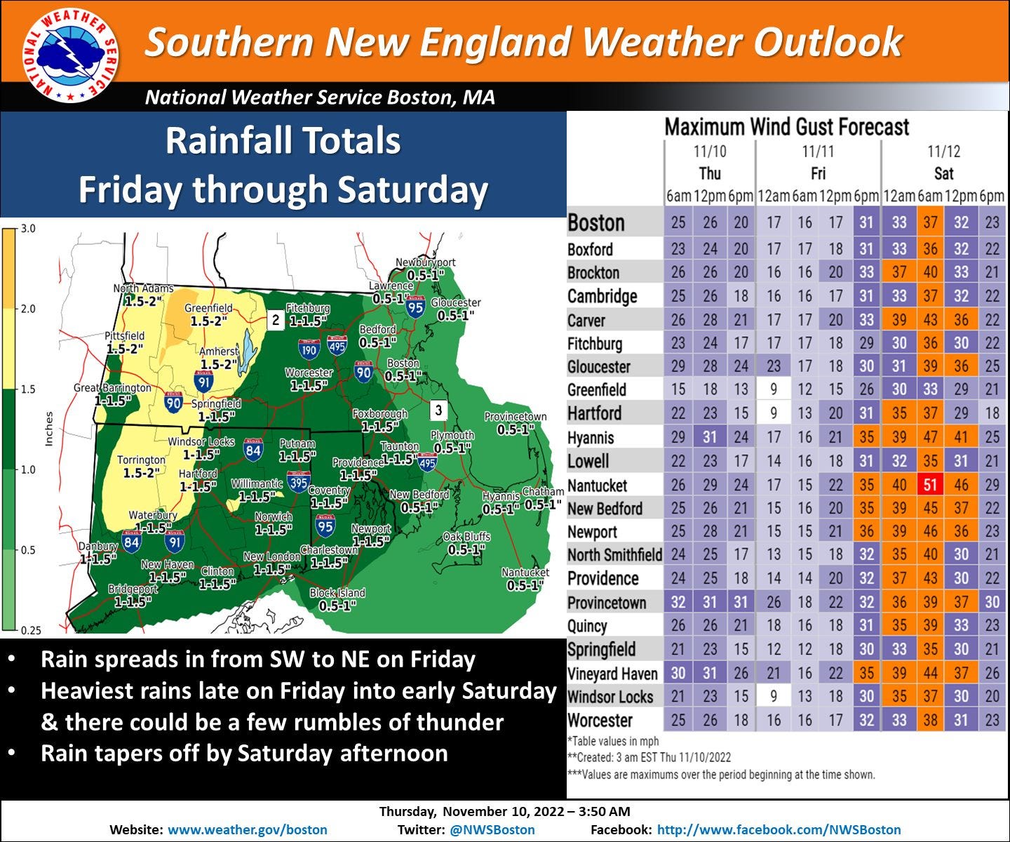 Cape Cod weather: Remnants of Hurricane Nicole bring wind and rain