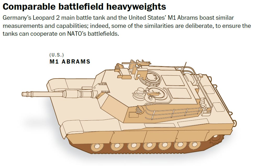 What to know about M1 Abrams tanks and why they matter to Ukraine