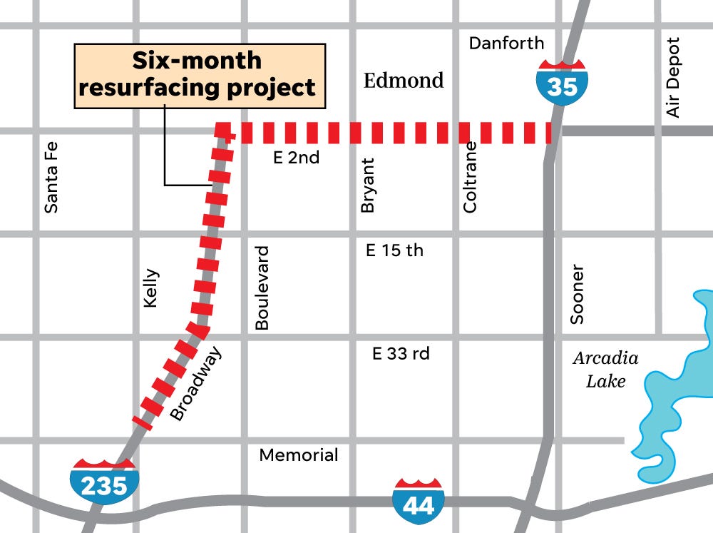 Edmond's two busiest, historic roads are about to be improved by state