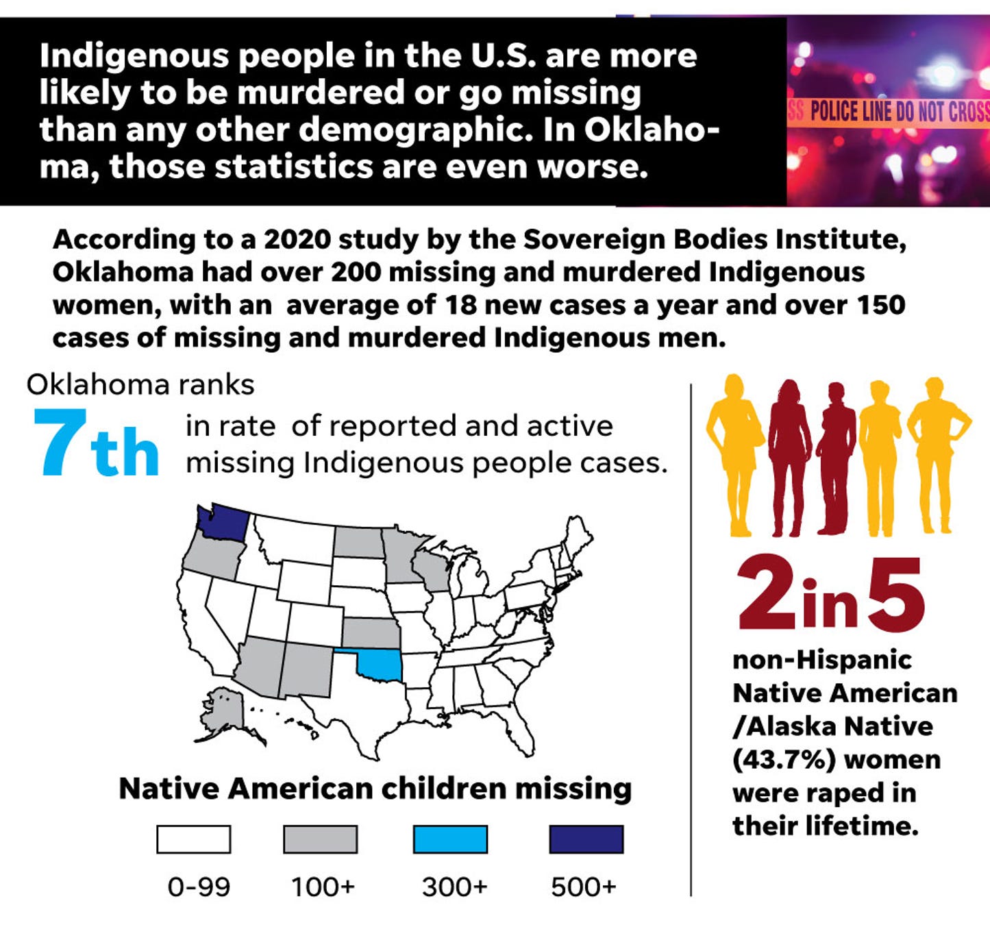Oklahoma Native Americans Oklahoma Native Americans