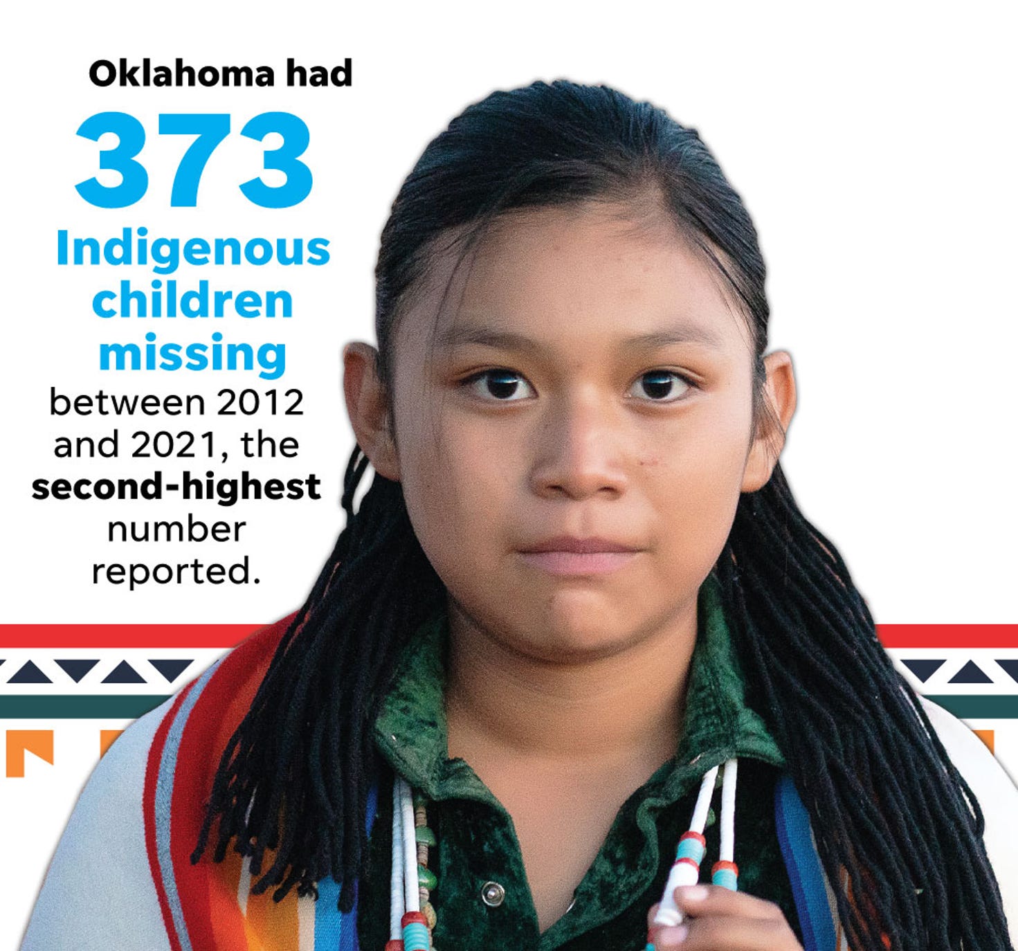 Oklahoma Native Americans Oklahoma Native Americans