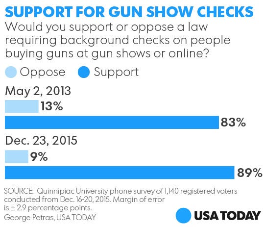 Obama begins gun violence effort that could define his last year