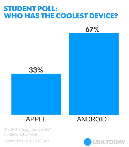 Apple faces challenges from every flank
