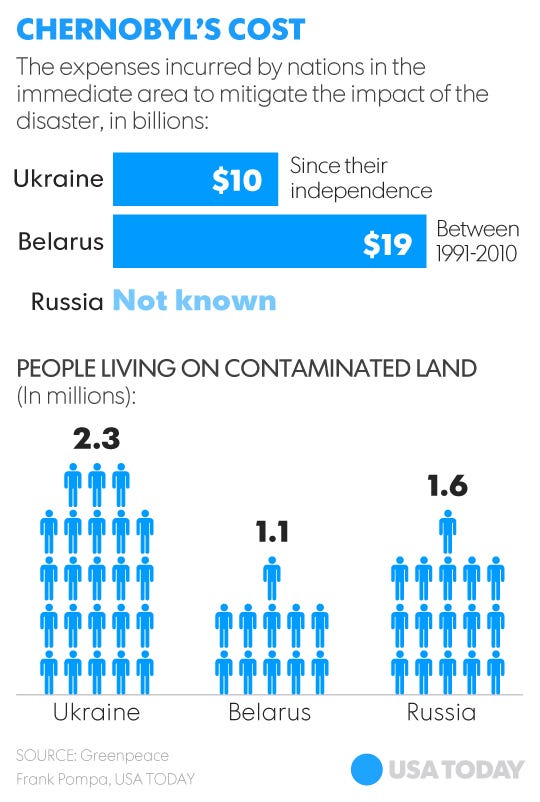 The 'liquidator': He cleaned up after Chernobyl — and is paying the price