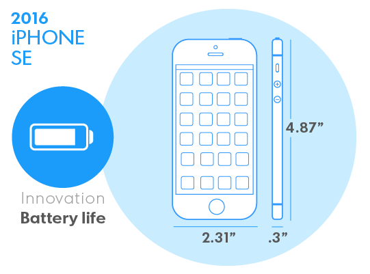 How Apple's iPhone has evolved since launch