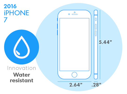 How Apple's iPhone has evolved since launch