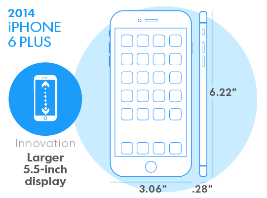 How Apple's iPhone has evolved since launch