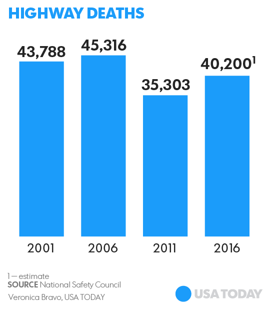 Texting while driving hurts everyone: Our view