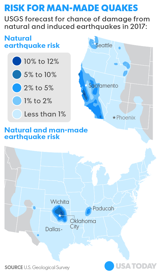 USGS: 3 million Americans at risk from human-induced earthquakes this year