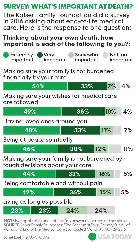 Don't wait: Now's the time to discuss end-of-life care