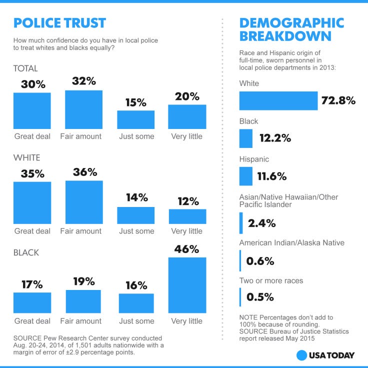 Strengthen ties between police, minority communities: Your Say Interactive