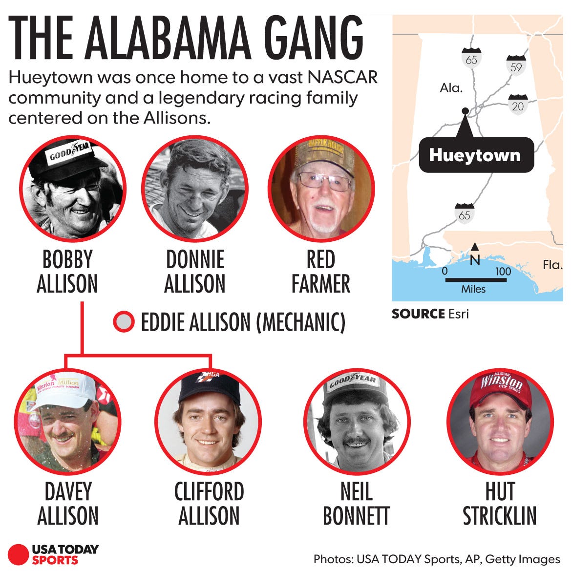 Bobby Allison, Alabama Gang helped put Hueytown, NASCAR on the map