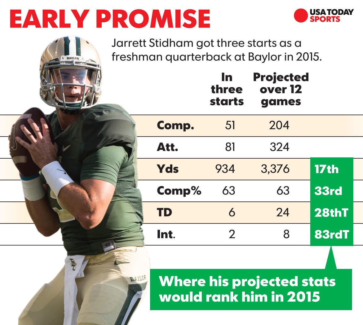 Jarrett Stidham and the ultimate voluntary workout