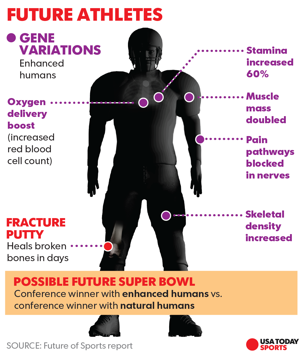 What could the world of sports look like in 25 years?